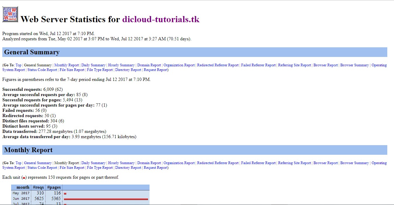 Panduan Cara Menggunakan Fitur Analog Stats di cPanel - Tutorial | Dicloud