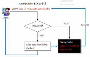 Optimasi MySQL dengan MySQL Query Cache | Dicloud